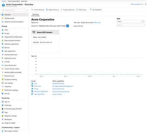 What Is Azure Active Directory Active Directory And Azure Ad Entra Id Security