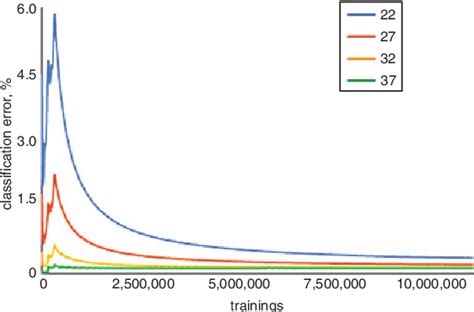 Figure 1 From Online Learning Early Skip Decision Method For The Hevc Inter Process Using The
