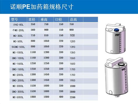 2方药剂储罐带刻度 水处理加药箱搅拌桶批发pe塑料双氧水消毒液罐 阿里巴巴
