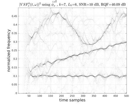 啁啾率和瞬时频率估计:递归垂直同步压缩的应用(matlab代码实现) Csdn博客 啁啾率和瞬时频率估计:递归垂直同步压缩的应用(matlab代码实现) Csdn博客