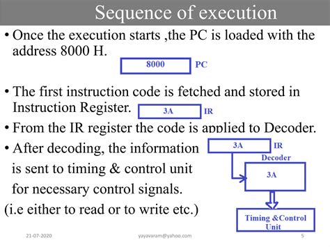 Microprocessor Architecture Iii Ppsx Computer Peripherals Computing
