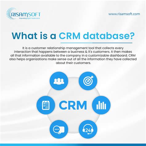 Crmdatabase Customerrelationshipmanagement Customerdata