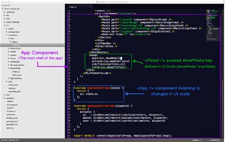 How To Manage Ui State With Redux By Mark Muskardin Codeburst