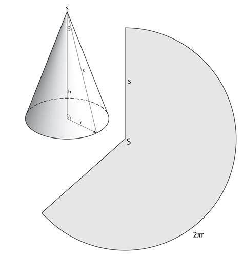 Matlab Unrectified Image From Unwrapping A Truncated Cone Stack