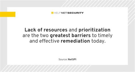 Help Net Security On Linkedin Vulnerability Penetrationtesting Remediation Cloud