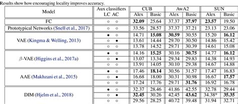 Zero Shot Learning From Scratch Zfs Leveraging Local Compositional