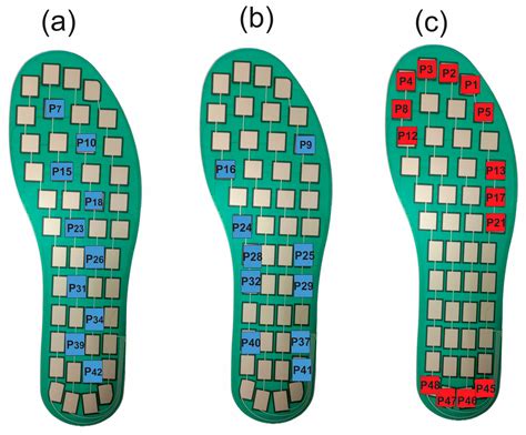 Plantar Load System Analysis Using Fsr Sensors And Interpolation Methods