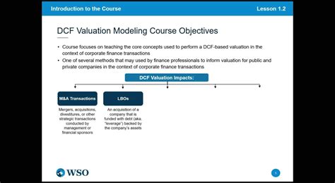 Dcf Model Walkthrough Online Purchase