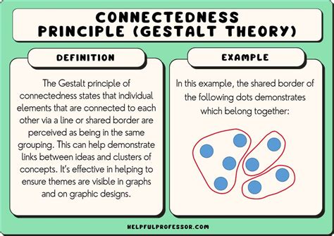 Connectedness Gestalt Principle Definition And Examples 2025