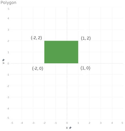 Create Art Using Tableau Custom Maps Blogs Superdatascience Machine Learning Ai Data