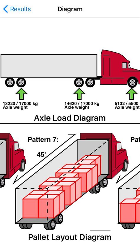 How To Load A Trailer With Pallets At Zane Stirling Blog