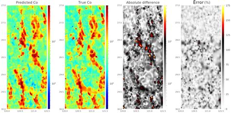 vladimir puzyrev on linkedin openaccess data deeplearning neuralnetworks geochemistry mining…