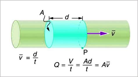 Hydraulic Hose Flow Rate Ultimate Guide To Hydraulic Hose Flow Rate Hydraulic Hydraulic