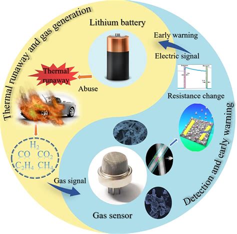saqlain shafi on linkedin electricvehicles batteries evcharging batterymanagementsystems