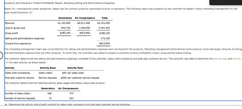 Solved Construct And Interpret A Product Profitability Chegg