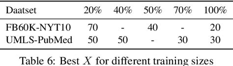 Table From Text Augmented Open Knowledge Graph Completion Via Pre Trained Language Models