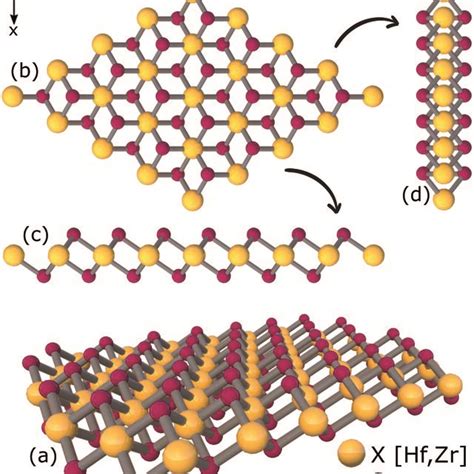 A 3d View B Top View C D Side Views Of Relaxed Structure Of A Download Scientific