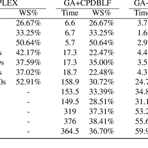 Algorithms Performance Comparison On 12 Industrial Instances Download