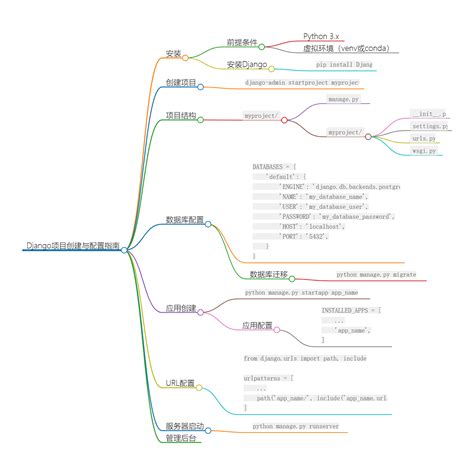 从零开始：django项目的创建与配置指南 程序员导航网