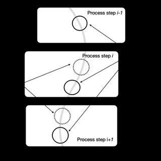 Customer Journey Interaction Patterns Download Scientific Diagram