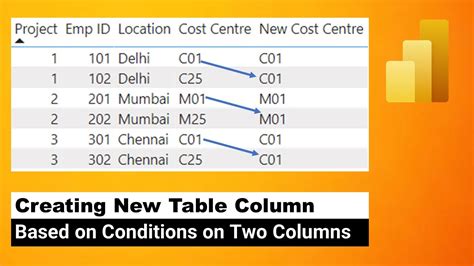 Creating New Column In Power Bi Table Based On Previous Row Value