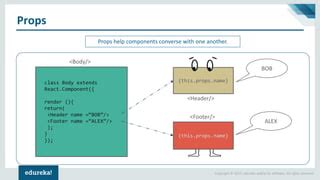 React Components Lifecycle React Tutorial For Beginners Reactjs Training Edureka Pdf