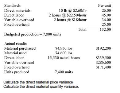 Solved Calculate The Direct Material Price Variance Chegg Com