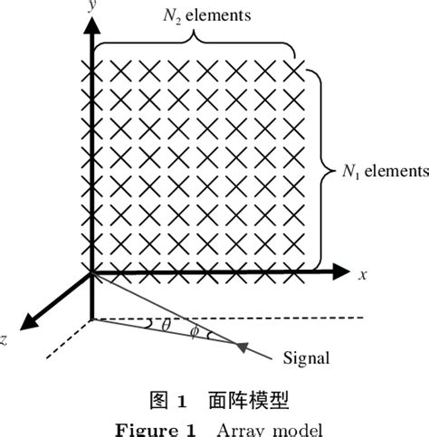 Figure 1 From A Sparse Estimation Algorithm For The Radar Target Range Direction Under Strong
