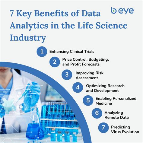 B Eye Data Analytics Data Management Epm Ai Solutions On Linkedin Dataanalytics