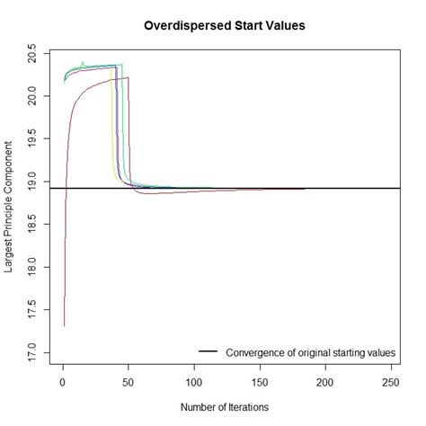 Convergence Of Overdispersed Multiple Imputations Download