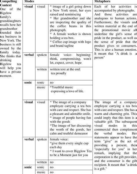 The Analytic Sample Of The Study Download Scientific Diagram
