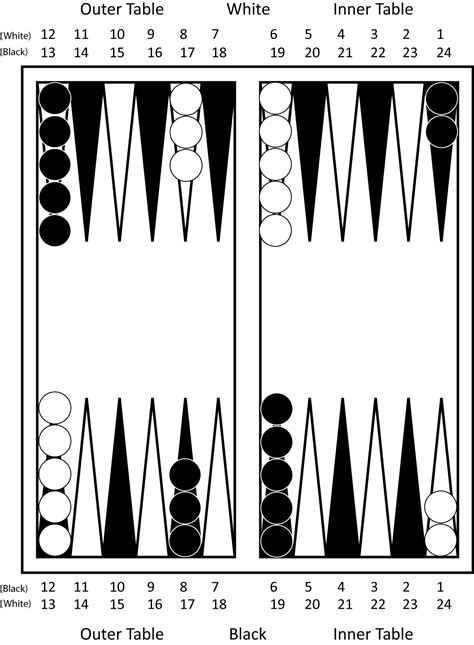 Printable Backgammon Setup Printable Calendars At A Glance