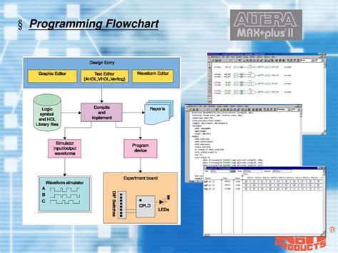 ppt cic 310 cpld fpga development system powerpoint presentation