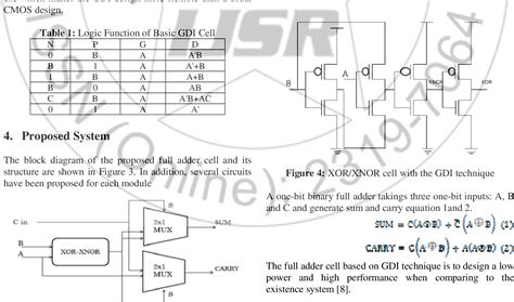 Table 1 From Design Of Gdi Based Low Power And High Speed Cmos Full