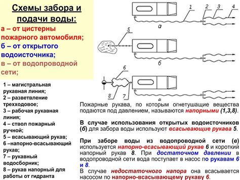 Пожарные рукава и рукавное оборудование - презентация онлайн