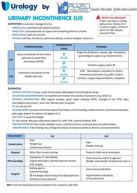 Urinary Incontinence Questionnaire Short Form At Margaret Aguirre Blog