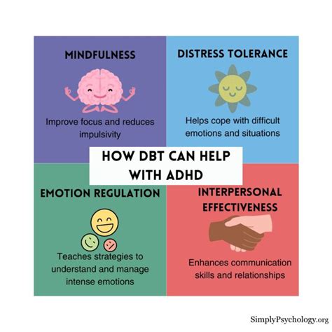 Dialectical Behavior Therapy For Adhd