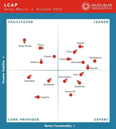 Eors Baboczky On Linkedin Microsoft Powerplatform Powerapps