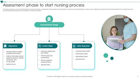 Nursing Process Powerpoint Ppt Template Bundles Ppt Sample