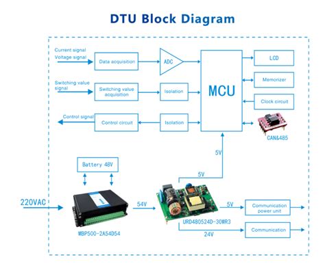 W Dual Isolated Regulated Outputs DC DC Converters R Series Electronics Maker