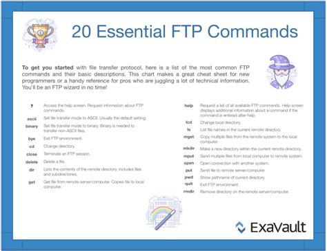 The Difference Between Ftp Ftps And Sftp Exavault Blog