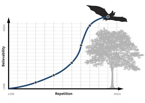 Truth Effect Study 5metacom