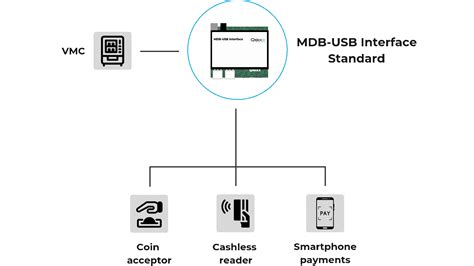 Mdb Cashless Payment Qiba