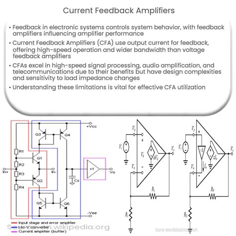 Current Series Feedback Amplifier Theory At Evelyn Bromley Blog
