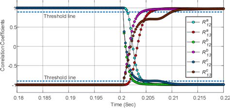 Figure 1 From A Fault Zone Identification Scheme For Busbar Using
