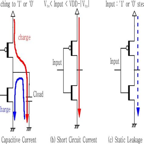 NMOS Based XOR Gate Download Scientific Diagram