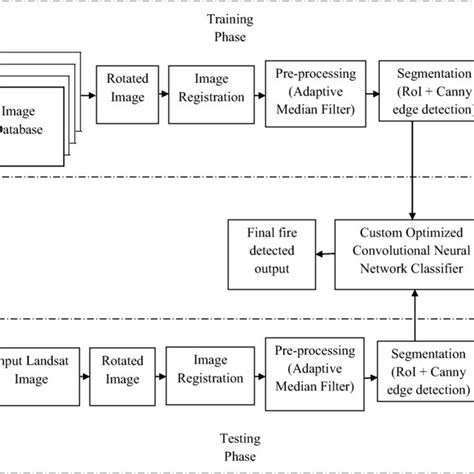 A Few Sample Images From Kaggle Fire Dataset Download Scientific Diagram
