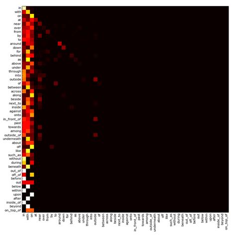 Normalised Confusion Matrices On The Standard Test Subsets For The Two