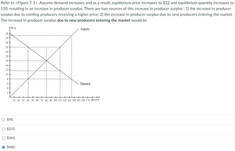 Solved Refer To Assume Demand Increases And As A