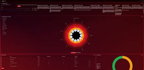 R2 And BufferBloat Community Discussion Netduma Forum